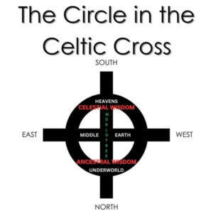 What is a Celtic Cross - Oregon Scottish Society